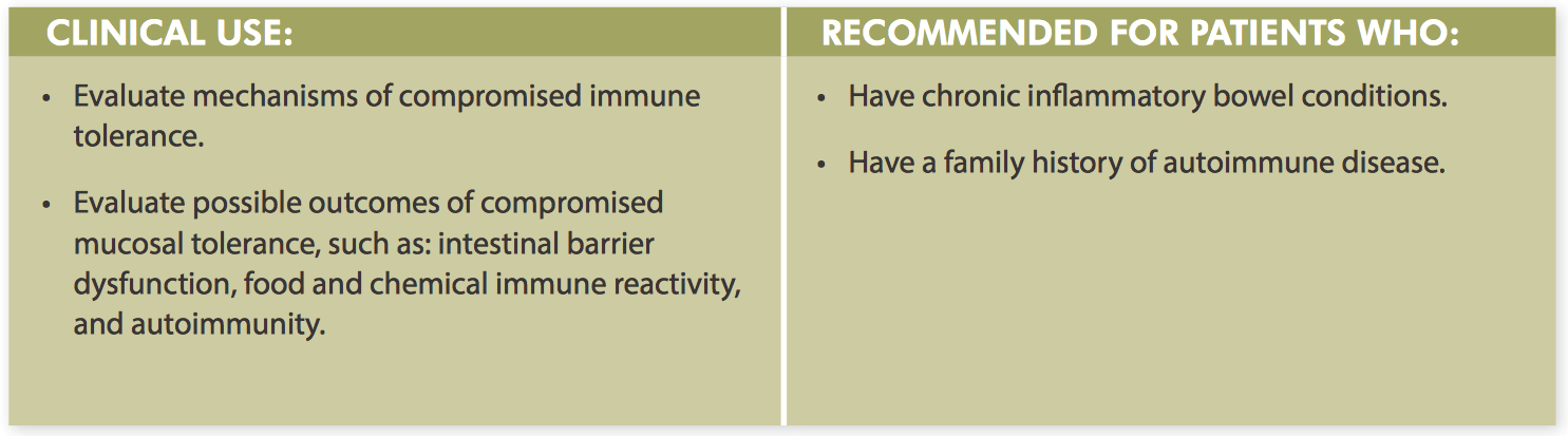 Lab Cyrex Array 14 Mucosal Immune Reactivity Screen Conners
